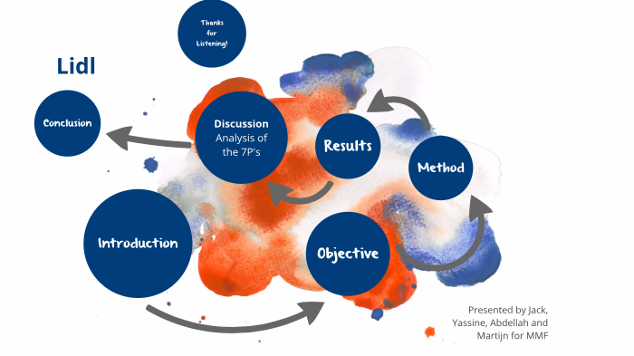 Lidl Presentation by Martijn Brevé on Prezi