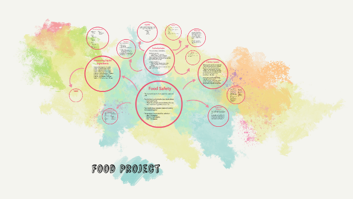 Food Project by Kayla Schaaf on Prezi
