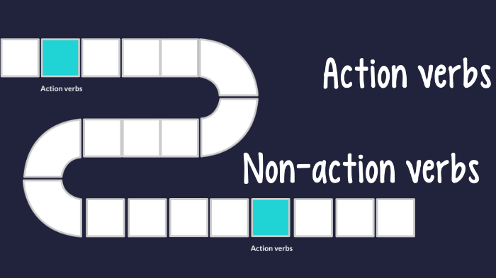 Action and non-action verbs by Addy R on Prezi