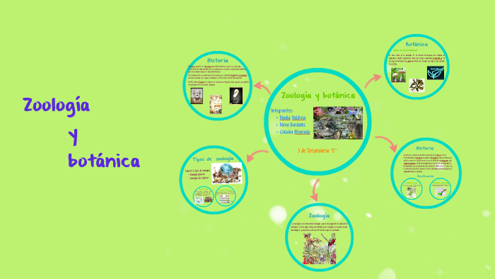 Zoologia y biologia by nova bardales on Prezi