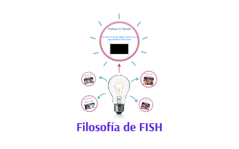FILOSOFÍA DE FISH by andrea perez