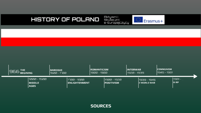 History of Poland by pop lol on Prezi