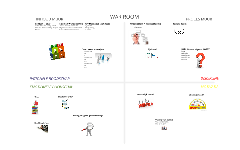 War Room Template by Angela Timmer on Prezi