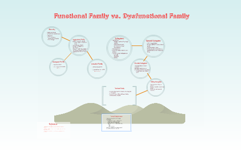 Normal Family vs. Dysfunctional Family by Tabetha Garcia on Prezi