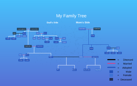 Bustamante Family Tree by Zach Bustamante on Prezi