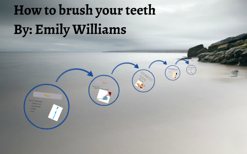 4 Williams Emily Teeth by Emily Williams on Prezi