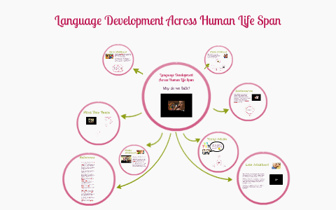 Language Development Across Human Life Span by Elewanya Unogu on Prezi