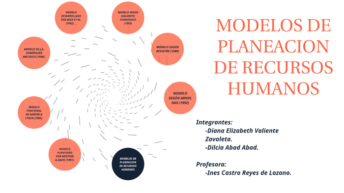 Modelos De Planeamiento De Recursos Humanos By Diana Elizabeth Valiente