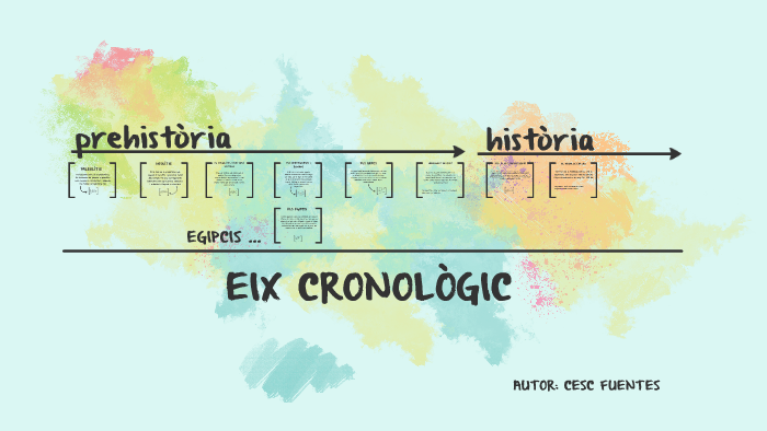 EIX CRONOLÒGIC by Cesc Fuentes on Prezi