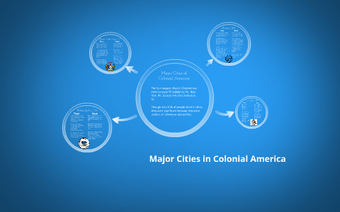 Major Cities in Colonial America by Daniel Shumate on Prezi