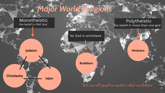 Religion Concept Map by Sara Noriega Gomez on Prezi
