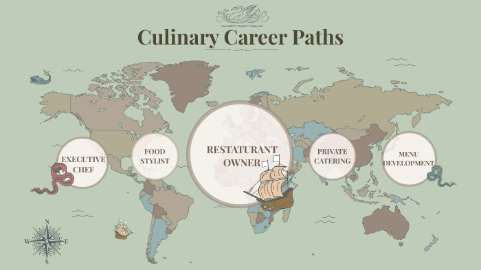 Culinary Career Paths by Gabriele Dinzey on Prezi