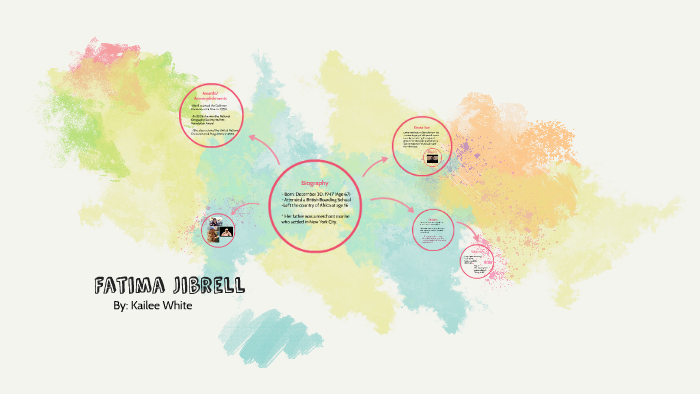 Fatima Jibrell by Kailee White on Prezi
