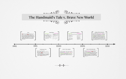The Handmaid's Tale v. Brave New World by Andrea Mendoza on Prezi