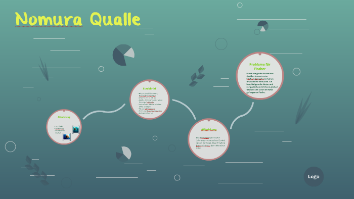 Nomura Qualle by Julie Strohe on Prezi