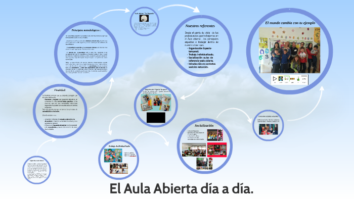 Definición Aula Abierta by vicky tomás on Prezi