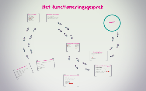 Het functioneringsgesprek by on Prezi