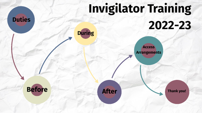 Invigilator training 2023 by Hannah Sapsford on Prezi