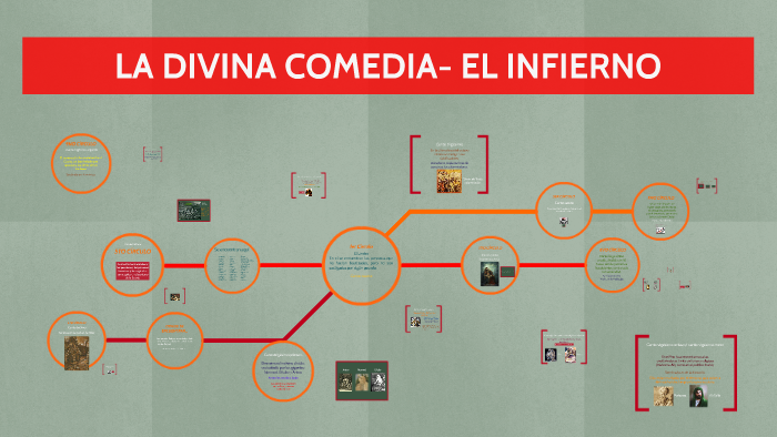 LA DIVINA COMEDIA- EL INFIERNO by Gonzalo Lecaros on Prezi