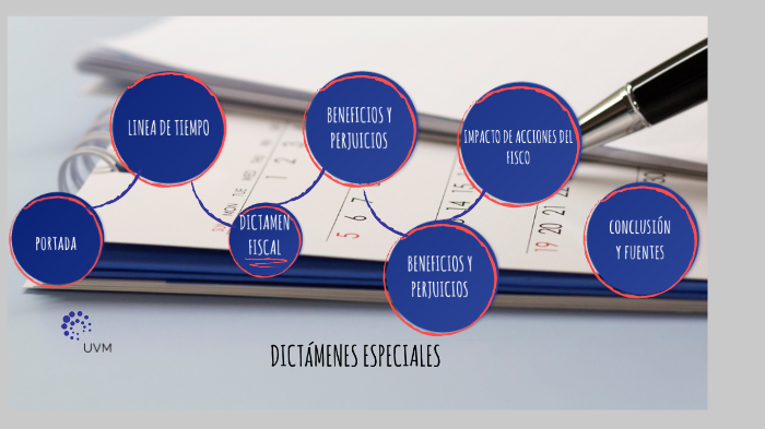Actividad 8. Proyecto Integrador Etapa 2 (final) by JUAN RICO REYES on Prezi