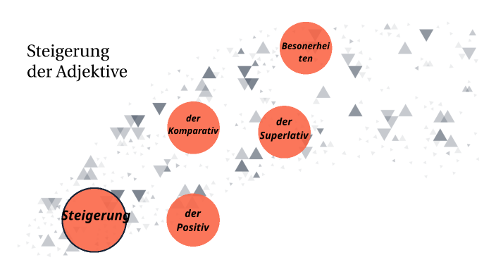 das Thema Steigerung by Magdalena Zgurova on Prezi