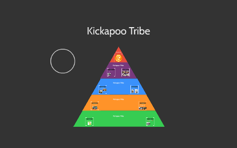Kickapoo Tribe by Julie Julius on Prezi