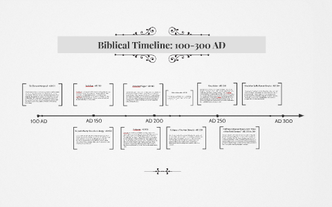 Biblical Timeline: 100-300 AD by Matthew D on Prezi