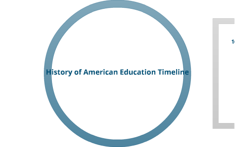 History of American Education Timeline by Michael bUZBEE on Prezi