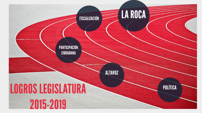 LOGROS LA ROCA, HA PASIDO RAPIDO by Paco Salvador Martinez on Prezi