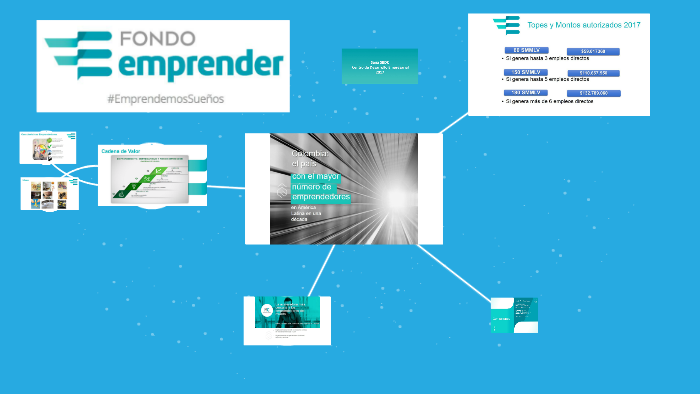Unidad de Empredimiento by Esteban Botello on Prezi