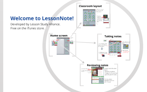 LessonNote User Guide by Tom McDougal on Prezi