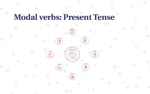 Modal verbs: Present Tense by Azra Medic on Prezi