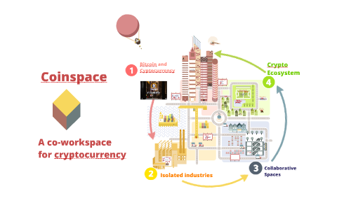 Coinspace.io by Solomon Lederer on Prezi