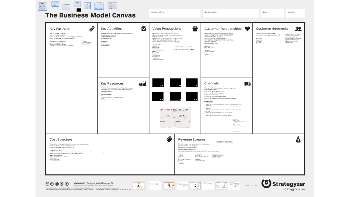Business Model Canvas Overview by Ron Duggins