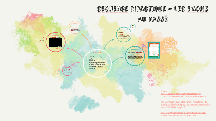 sequence didactique - fle by Emeline Cardon on Prezi