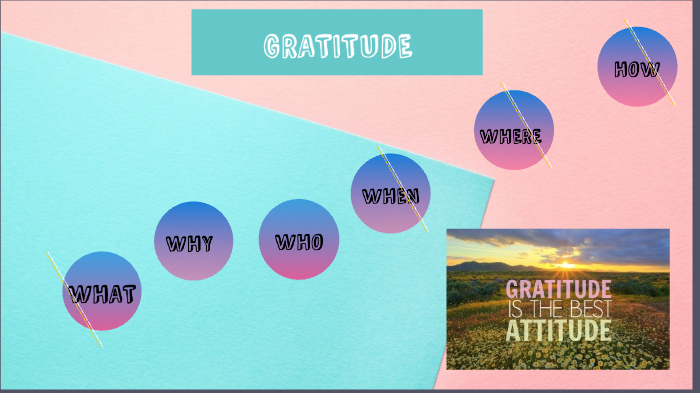 GRATITUDE (MIND MAP) BY: SOFI by Sofi Hansson on Prezi