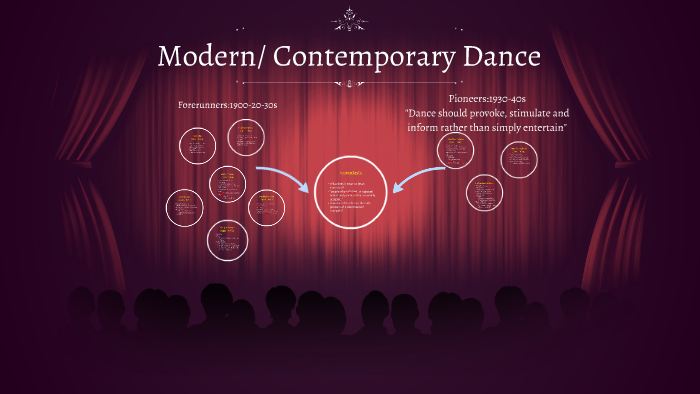 Modern/ Contemporary Dance by Aubri Siebert on Prezi