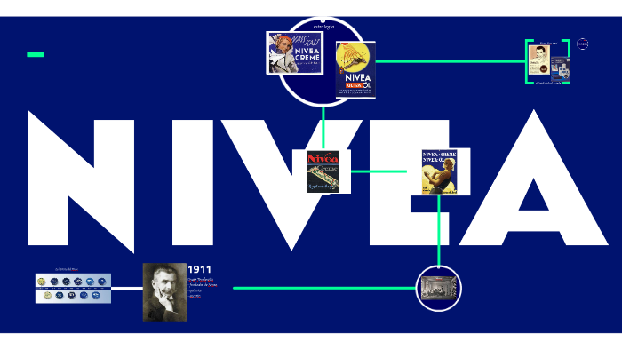 La historia del Nivea by Zengő Molnár on Prezi