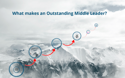 What makes an outstanding middle leader by Stephen Smith on Prezi