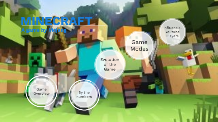 Minecraft Presentation by Jimmy Nicholas on Prezi