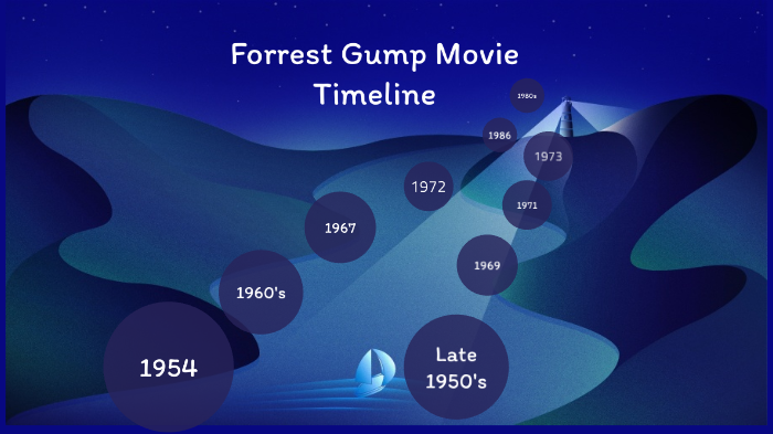 Forrest Gump Timeline by Chloe F on Prezi