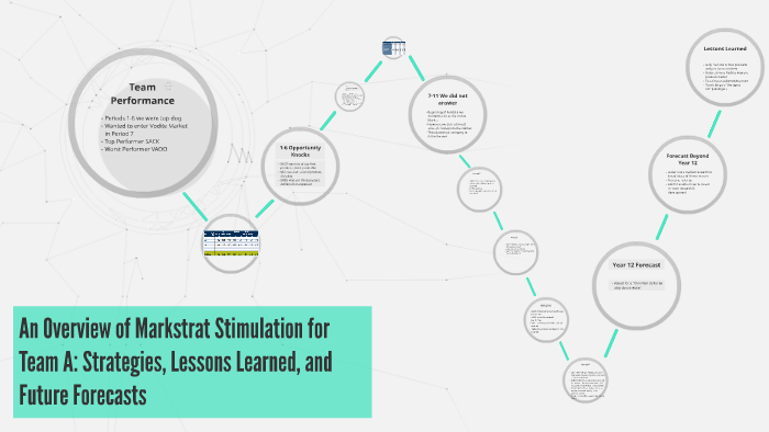 An Overview of Markstrat Stimulation for Team A: Strategies, by Sarah ...