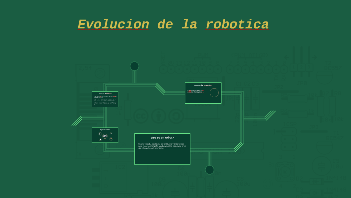 Evolucion de la robotica by Felipe Arciniegas on Prezi