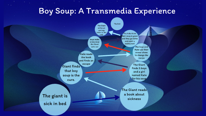 Boy Soup Transmedia by Abbie Britt on Prezi