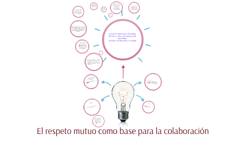 El respeto mutuo como base para la colaboración by patricia garcia on Prezi