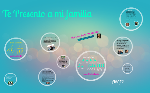 Te Presento a Mi Familia by Mackenzie Martin on Prezi Next