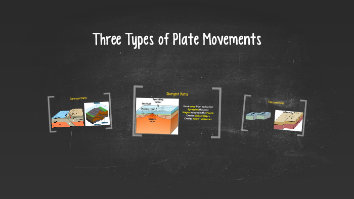 Three Types of Plate Movements by Nidhi Saini on Prezi