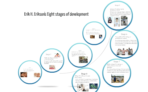 Erik H. Erikson's Eight stages of development by jay schiermeyer on Prezi