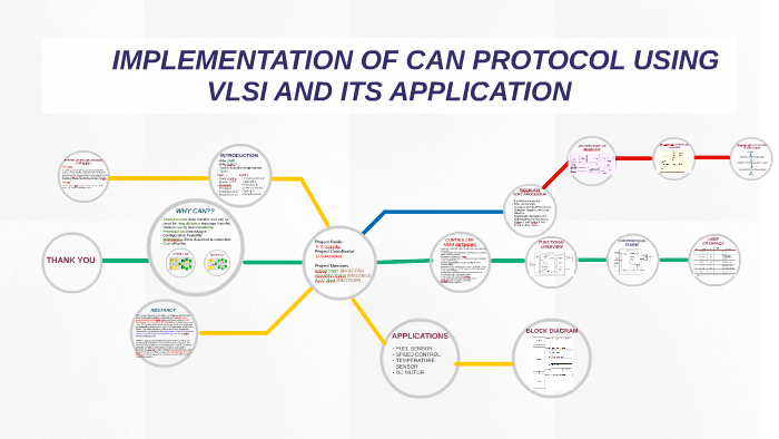 IMPLEMENTATION OF CAN PROTOCOL USING VLSI AND ITS APP by Arshi Jilani ...