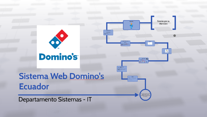 Sistema Web Domino's Ecuador by on Prezi